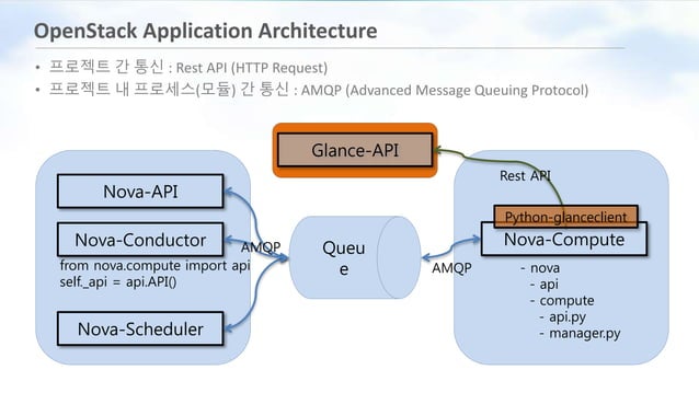 OpenStack and private cloud | PPTX
