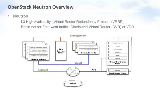 OpenStack and private cloud | PPTX