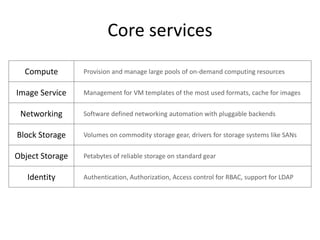 Openstack Programmable Infrastructure Pptx