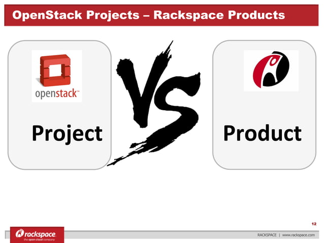 Openstack & rackspace – yesterday, today and tomorrow | PPT
