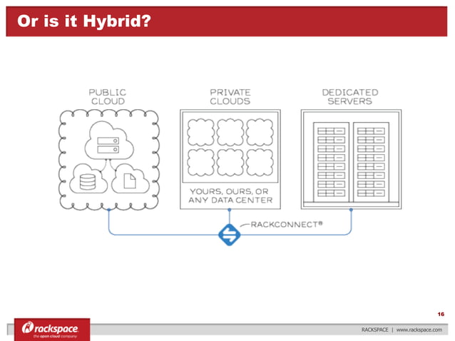 Openstack & rackspace – yesterday, today and tomorrow | PPT
