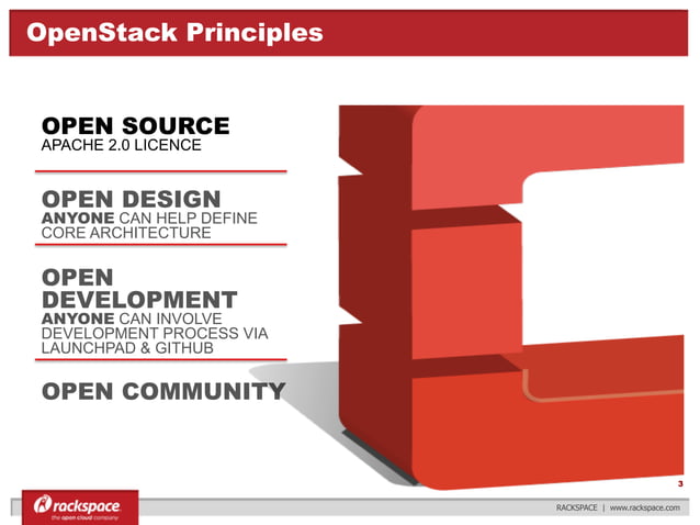 Openstack & rackspace – yesterday, today and tomorrow | PPT
