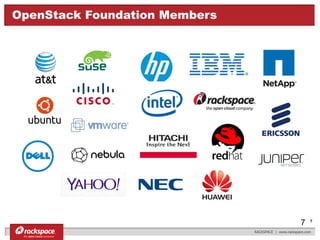 Openstack & rackspace – yesterday, today and tomorrow | PPT