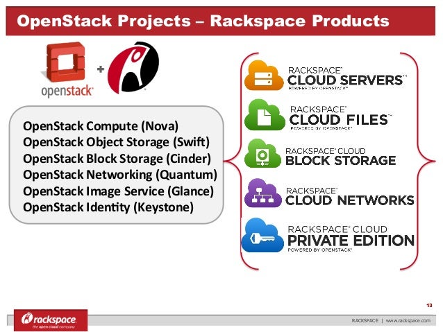 Openstack & rackspace – yesterday, today and tomorrow