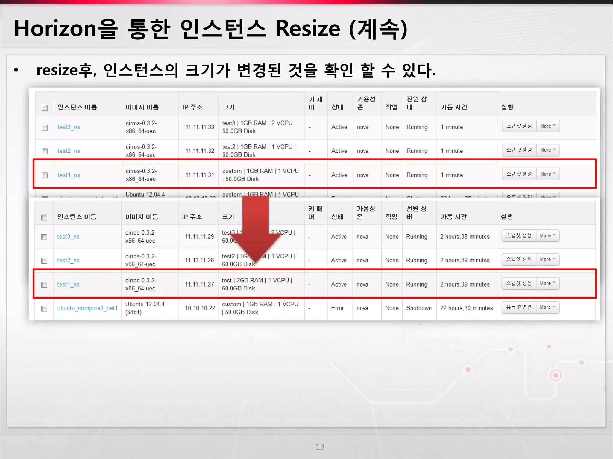 Openstack Instance Resize | PDF