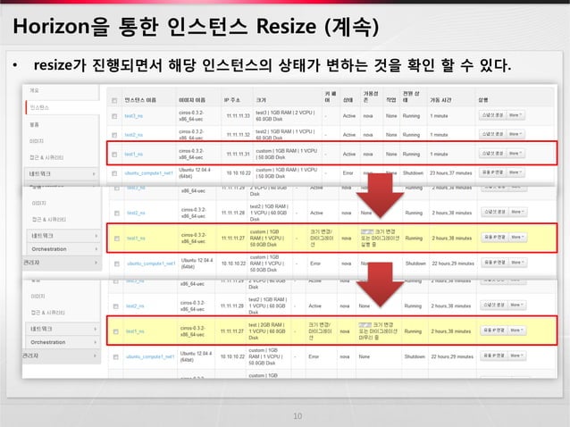Openstack Instance Resize | PDF