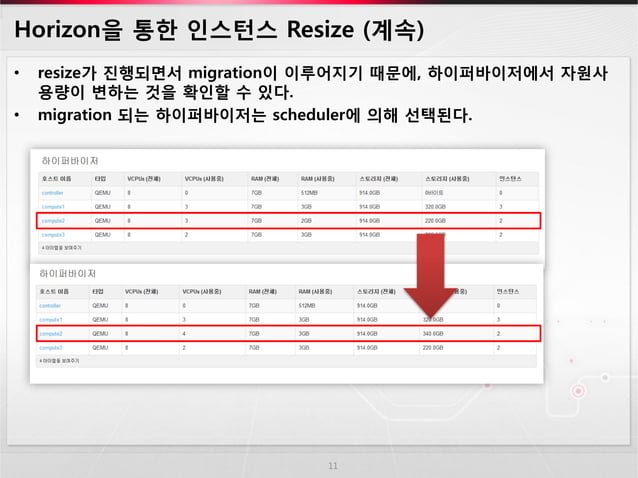 Openstack Instance Resize | PDF