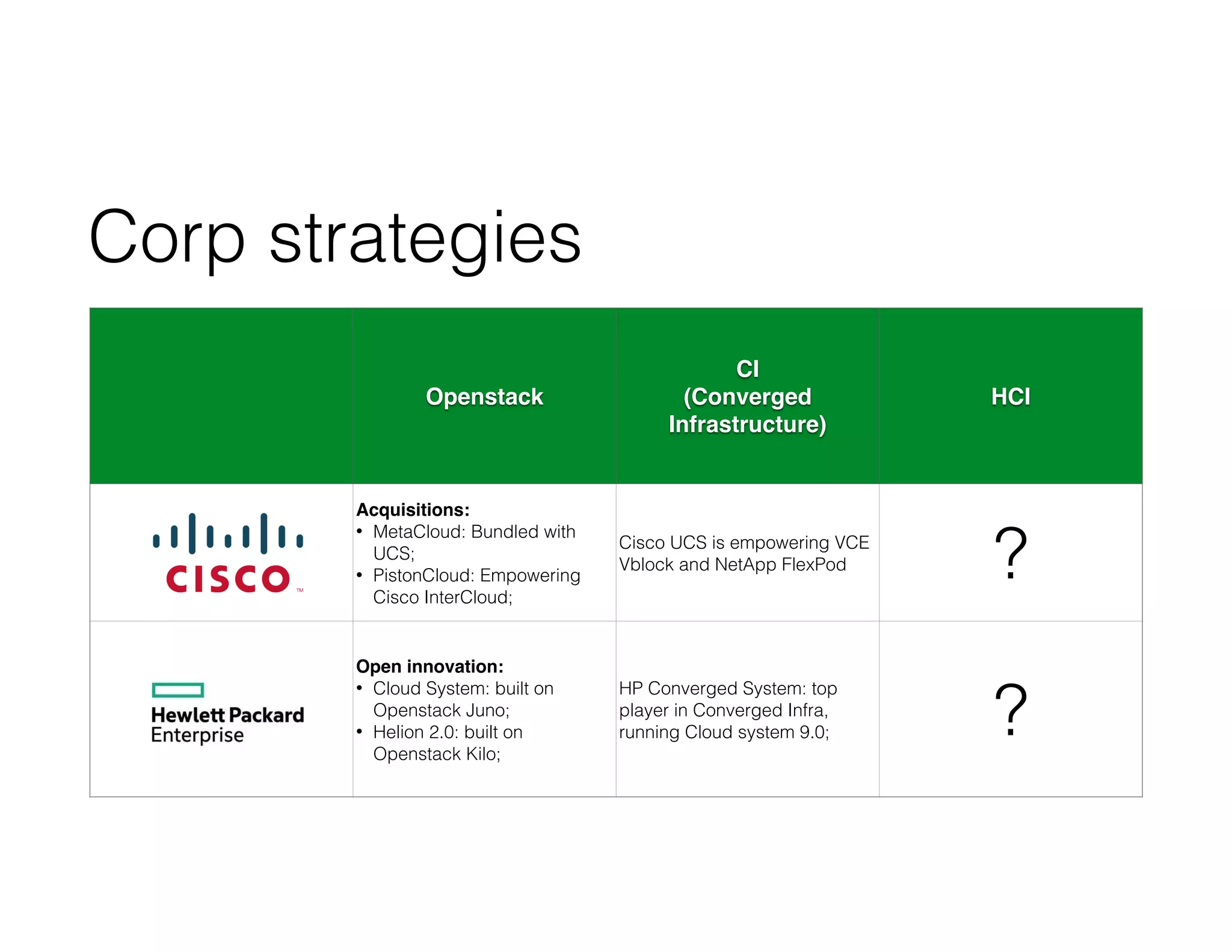 Openstack role in_hci | PPT