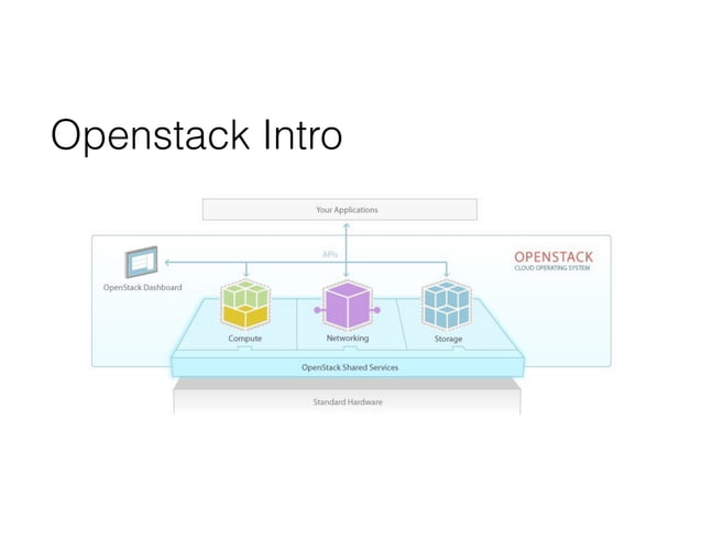 Openstack role in_hci | PPT