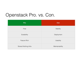 Openstack role in_hci | PDF