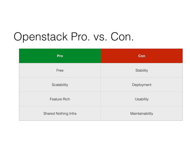 Openstack role in_hci | PPT
