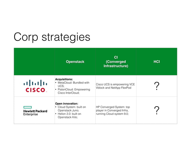 Openstack role in_hci | PPT