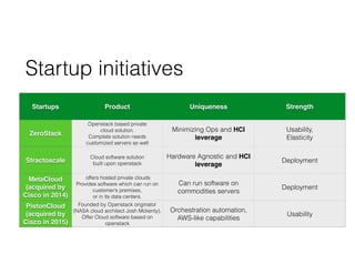 Openstack role in_hci | PDF