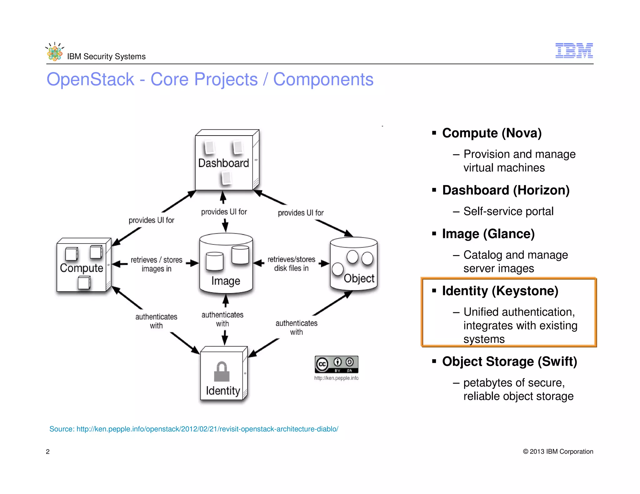 OpenStack Security | PDF