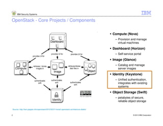 OpenStack Security | PDF