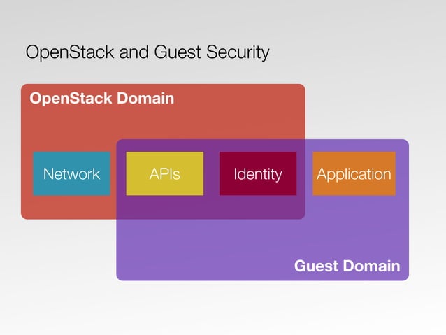 OpenStack: Security Beyond Firewalls | PPT