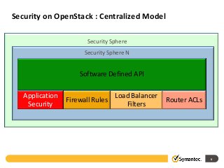 Openstack security presentation 2013 | PPT