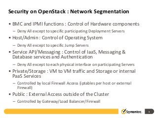 Openstack security presentation 2013 | PPT