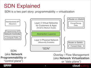 SFBay OpenStack Meetup // Neutron and SDN in Production – Dec 3 2013 | PPT