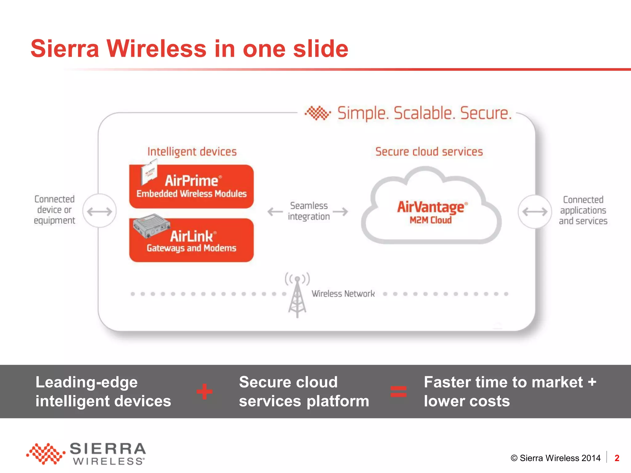 Open stack @ sierra wireless | PPT