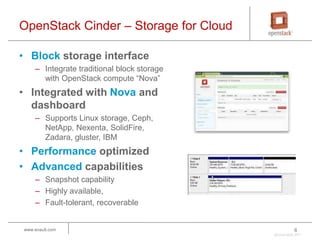 OpenStack Storage and Media & Entertainment | PPTX