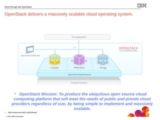 OpenStack Storage - an Overview | PPT