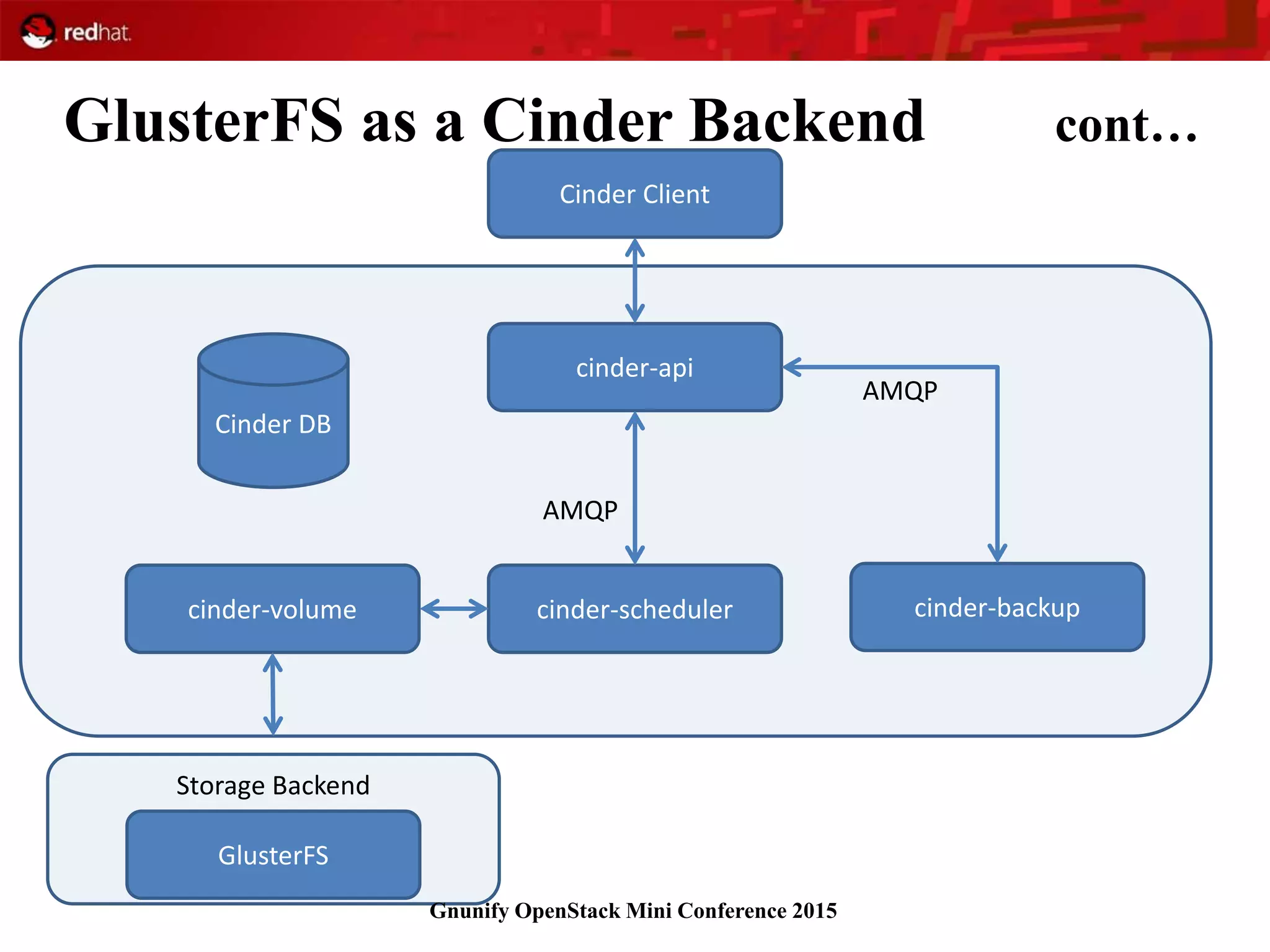 OpenStack Storage Overview | PPTX | Cloud Computing | Internet