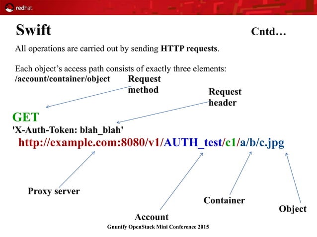 OpenStack Storage Overview | PPTX | Cloud Computing | Internet