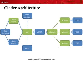 OpenStack Storage Overview | PPTX | Cloud Computing | Internet