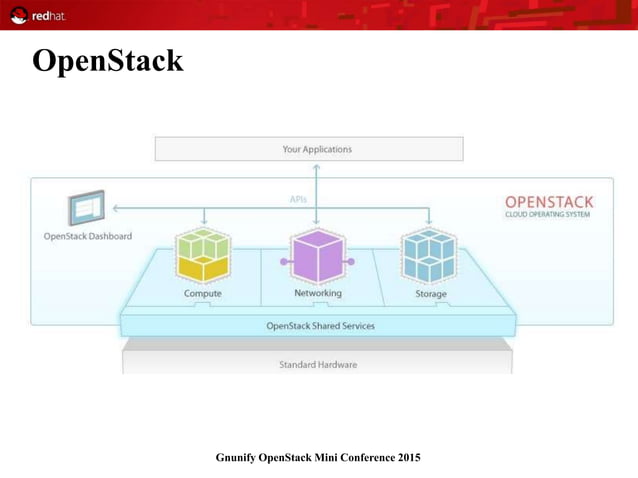 OpenStack Storage Overview | PPTX | Cloud Computing | Internet