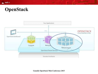 OpenStack Storage Overview | PPT