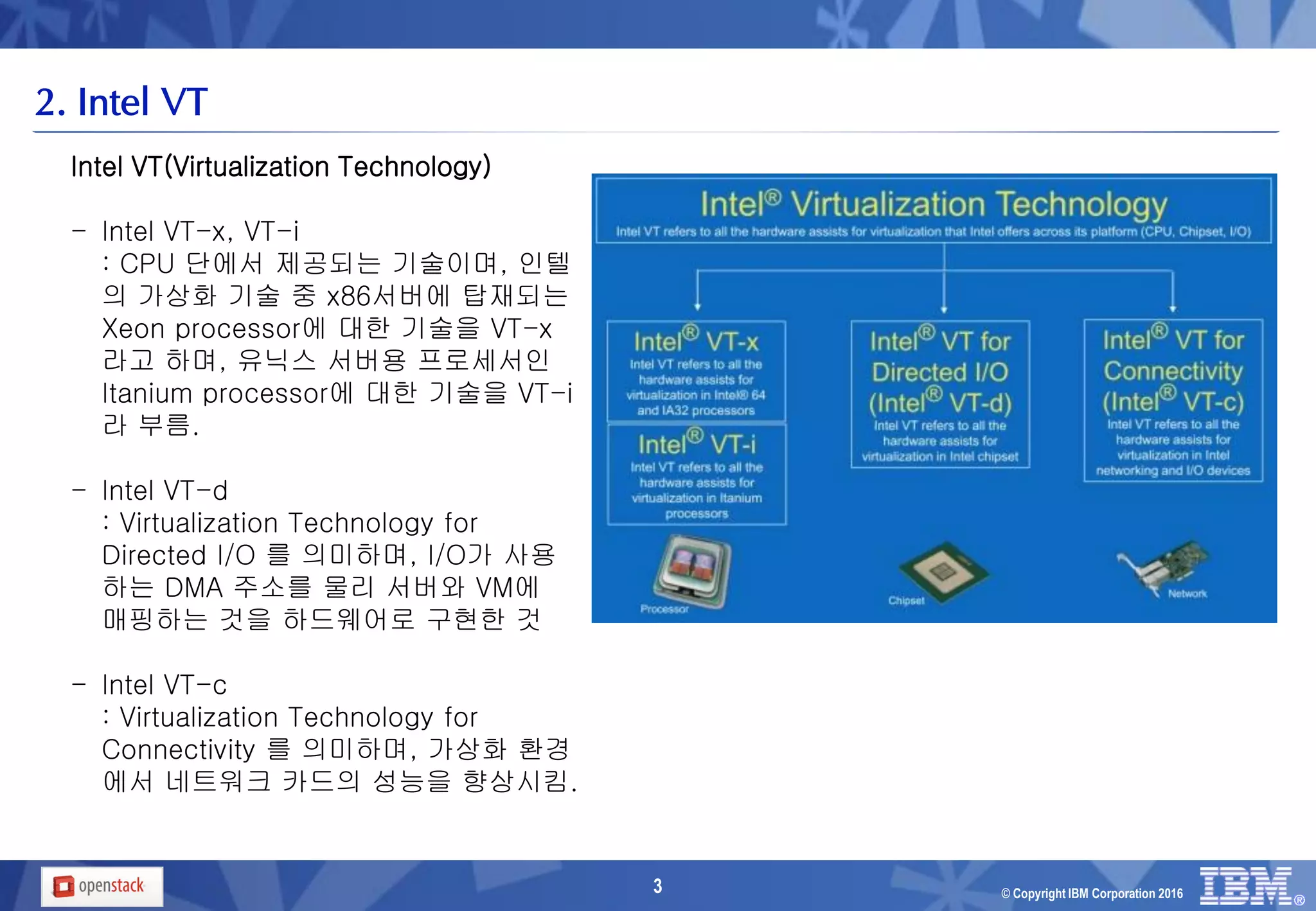 Hardware Virtualization | PPT