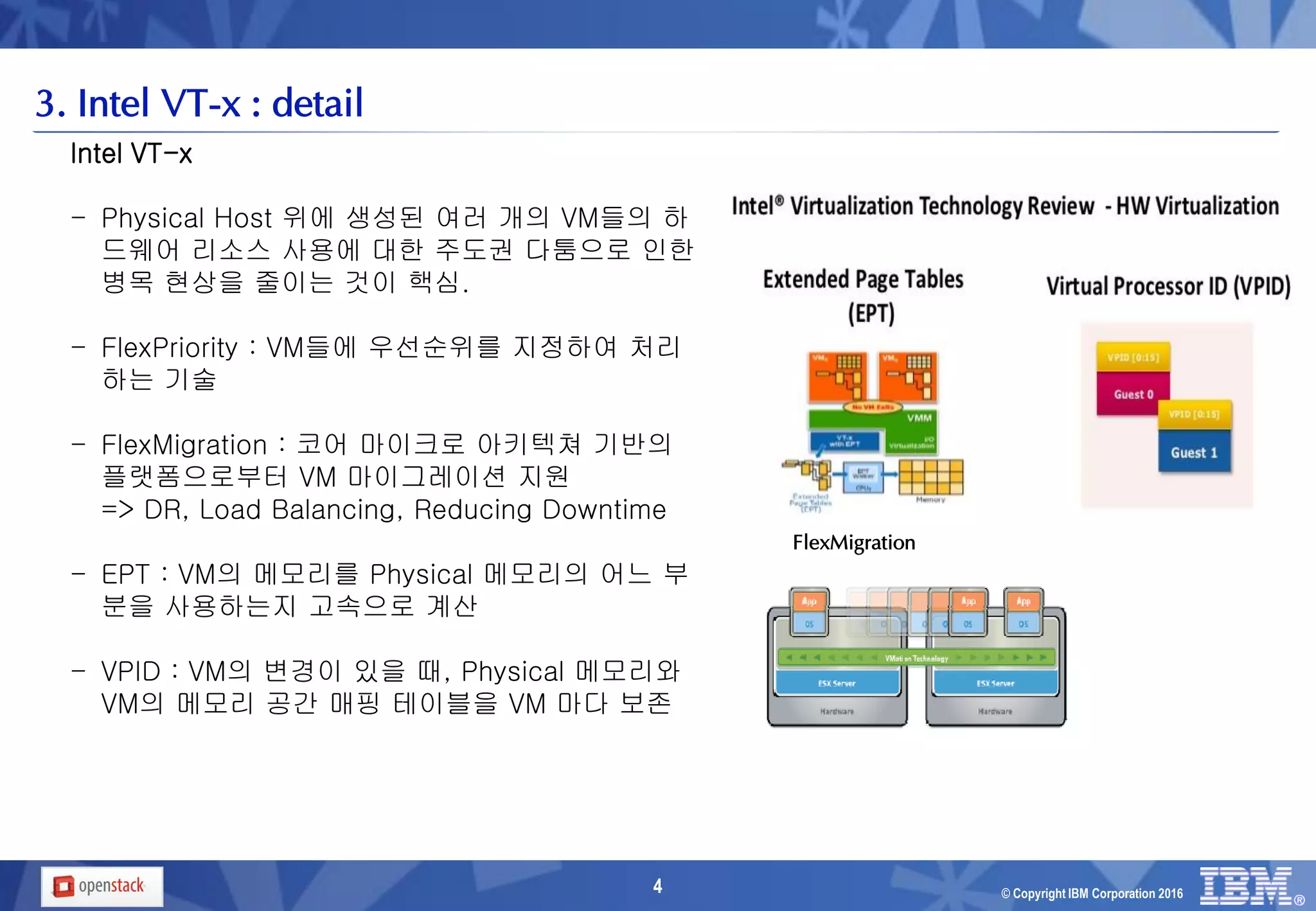 Hardware Virtualization | PPT