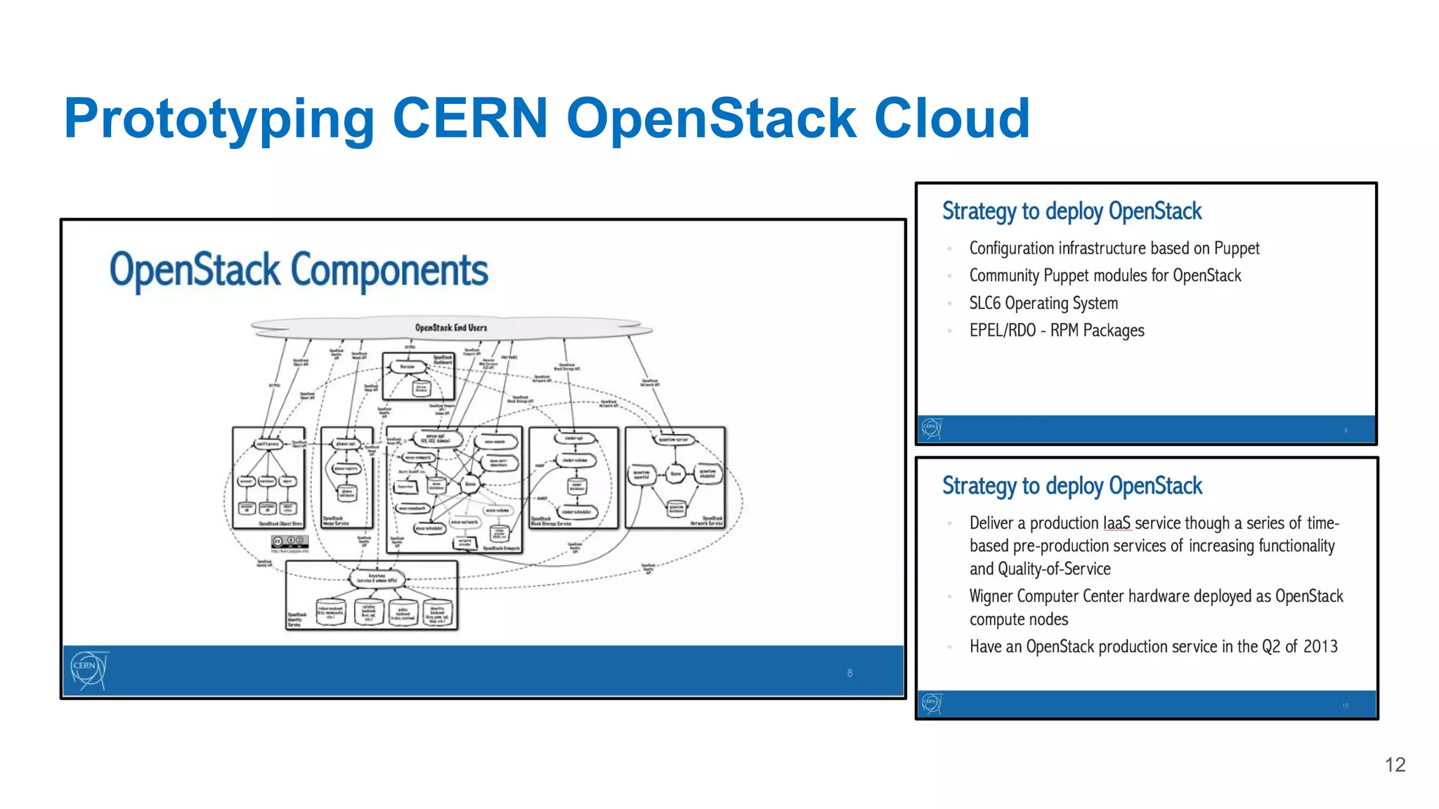 10 Years of OpenStack at CERN - From 0 to 300k cores | PPT