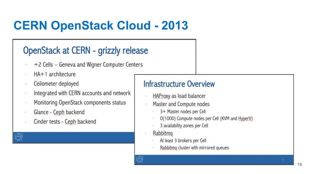 10 Years of OpenStack at CERN - From 0 to 300k cores | PPT