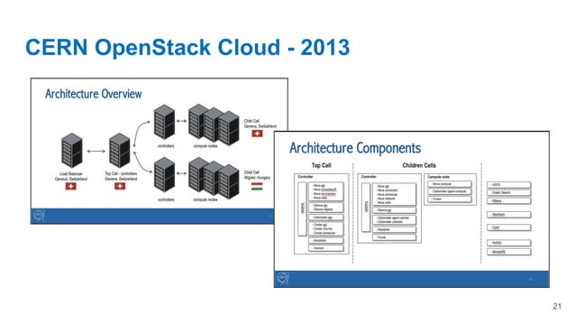 10 Years of OpenStack at CERN - From 0 to 300k cores | PPT