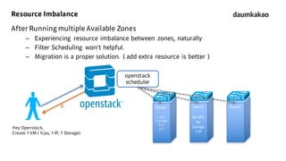 Openstack summit 2015 | PPT