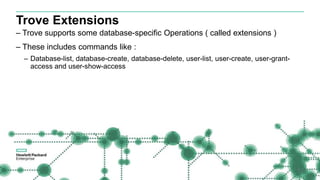 Configure, Debug and Install OpenStack Trove | PPT