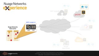 Public Presentation - OpenStack Summit - Nuage X & DevIOps | PPTX