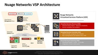 Public Presentation - OpenStack Summit - Nuage X & DevIOps | PPTX