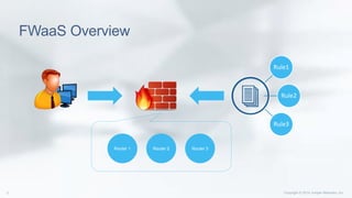 Enhancing OpenStack FWaaS for real world application | PPT