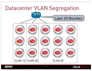 Networking is NOT Free: Lessons in Network Design | PPT