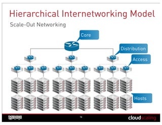 Networking is NOT Free: Lessons in Network Design | PPT