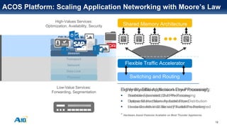 Dynamic L4-7 Services for OpenStack Cloud Data Centers | PPT