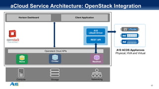 Dynamic L4-7 Services for OpenStack Cloud Data Centers | PPT