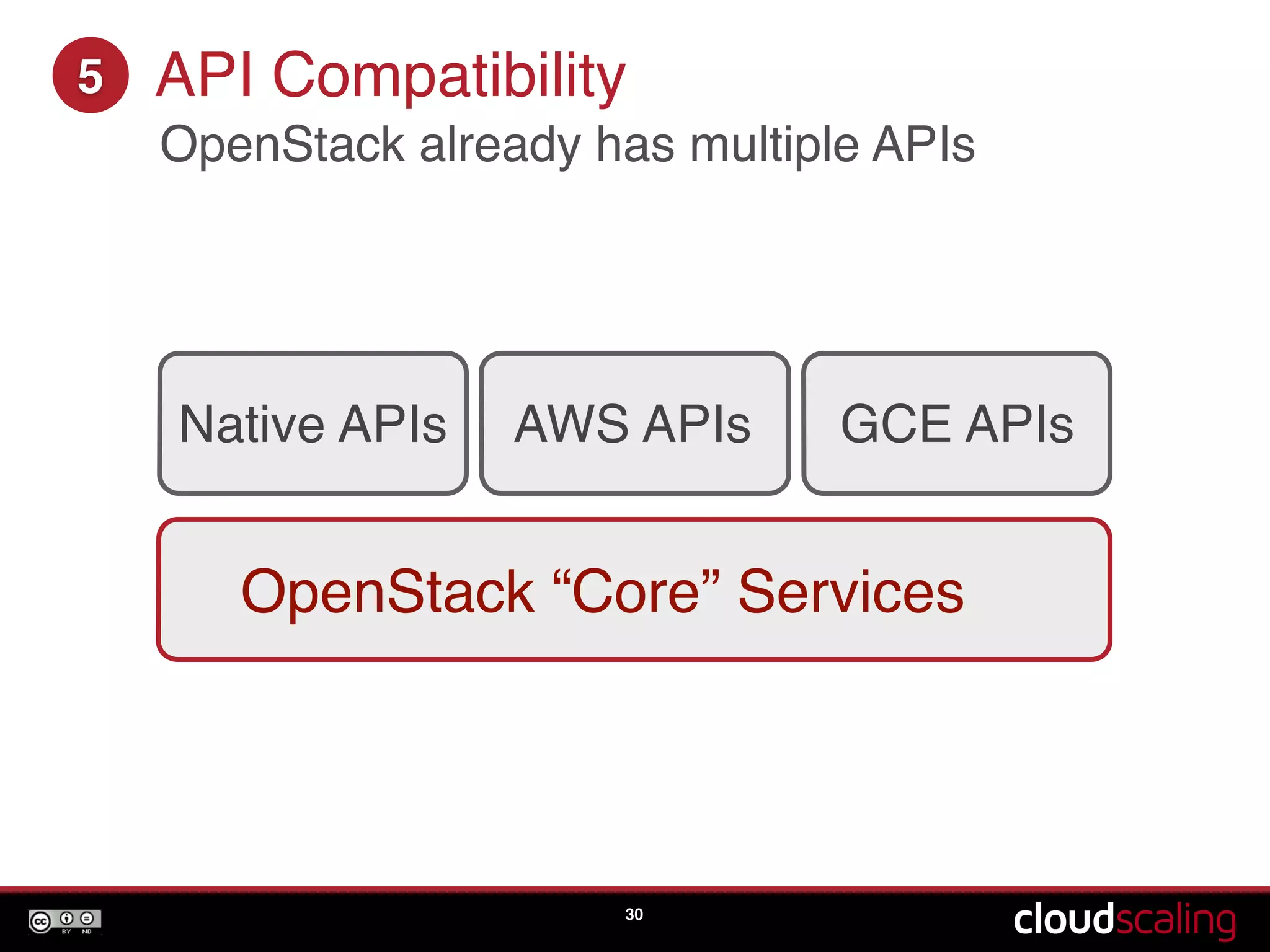 OpenStack Architected Like AWS (and GCP) | PDF