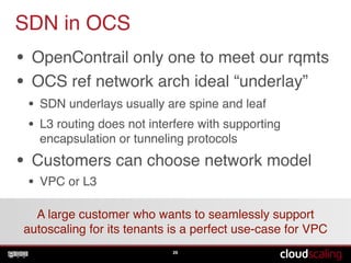 OpenStack Scale-out Networking Architecture | PPT