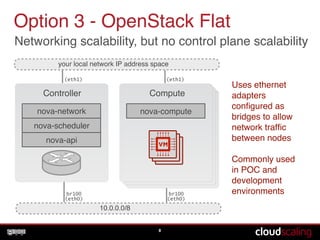OpenStack Scale-out Networking Architecture | PPT