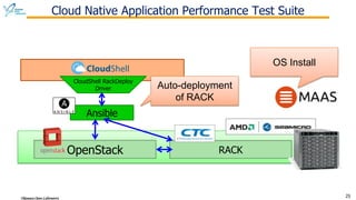 Introduction of Okinawa Open Laboratory Testbed, OpenStack and SDN ...