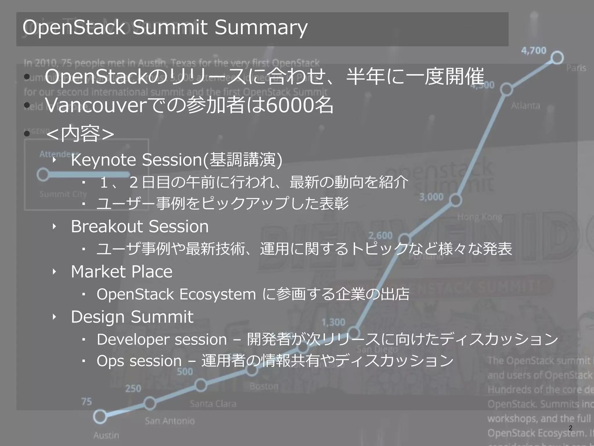 OpenStack Summit Vancouver Summary | PPT